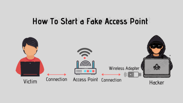 How To Start a Fake Access Point (Fake WIFI) - zSecurity