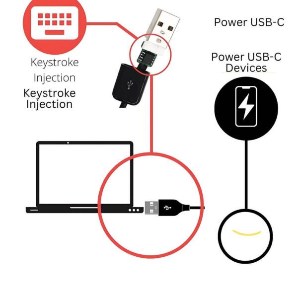 Badusb C Keystroke Injection Cable Zsecurity